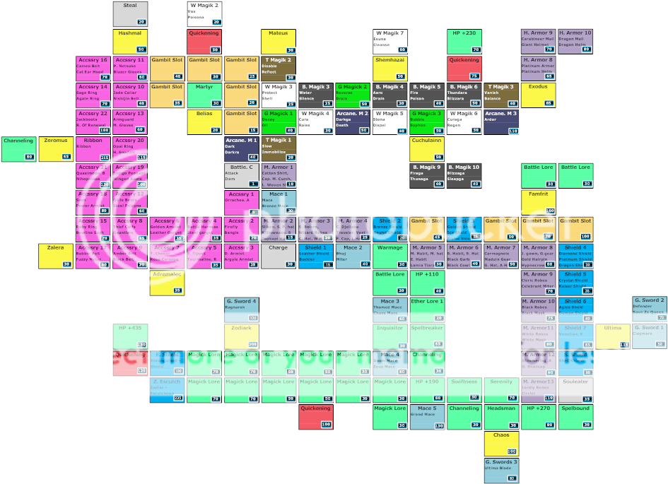 Final Fantasy XII: The Zodiac Age's two-job system leads to more ...